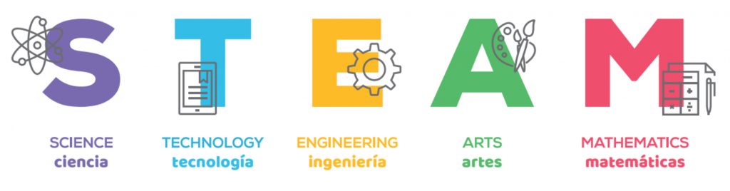 ENFOQUE STEAM - SmartTEAM